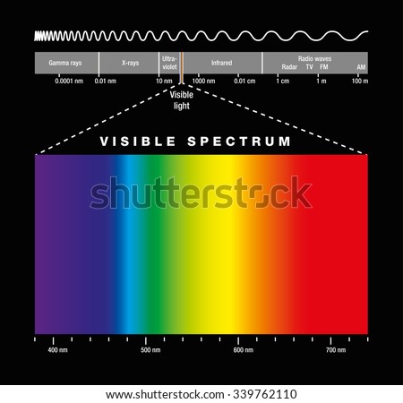 Spectrum Stock Images, Royalty-Free Images & Vectors | Shutterstock Spectrum Stock Images, Royalty-Free Images & Vectors | Shutterstock